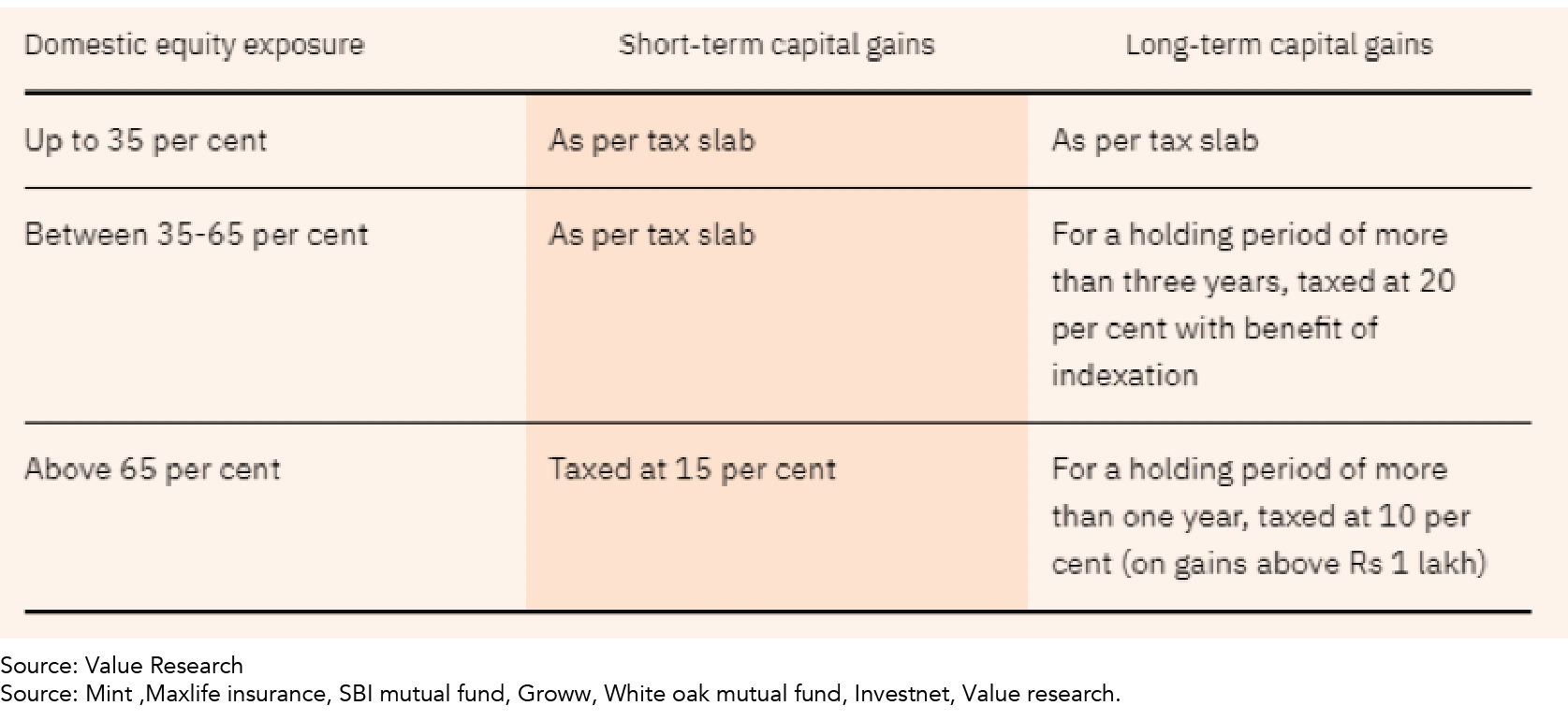 What is Multi-Asset Allocation Fund? - Ascent Financial Solutions