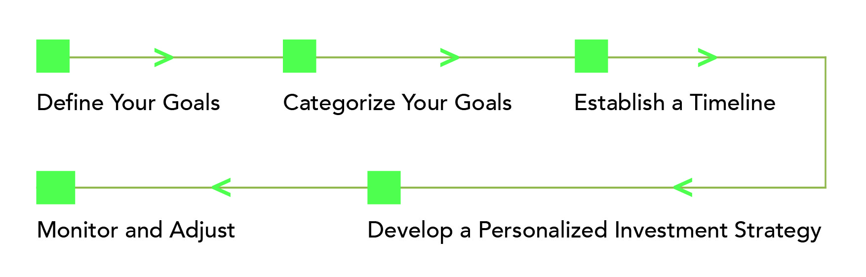 Achieving Your Dreams: The Power of Goal-Based Investing - Ascent ...