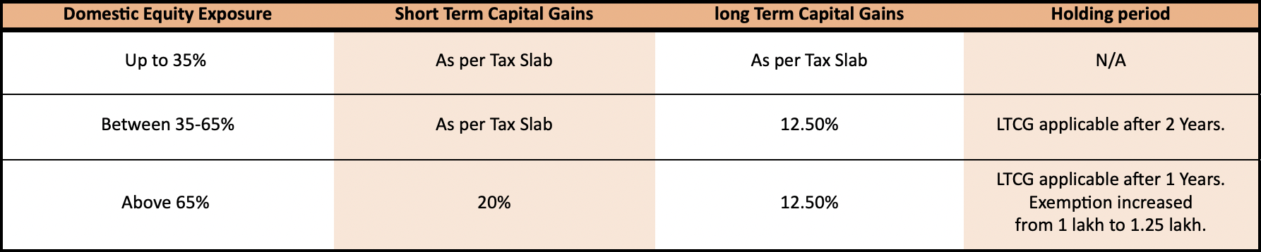 What is Multi-Asset Allocation Fund? - Ascent Financial Solutions