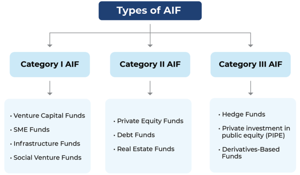 Alternative Investment Fund – All You Need to Know - Ascent Financial ...