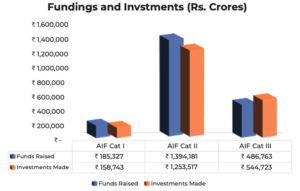 Decoding AIFs: What sets category I, II and III apart? - Ascent ...